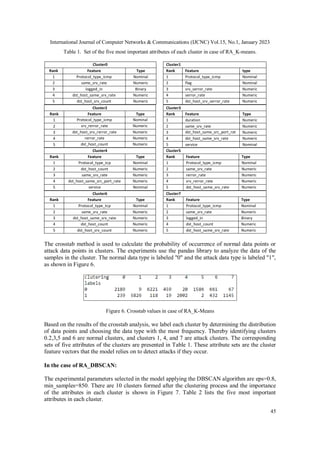 A LIGHTWEIGHT METHOD FOR DETECTING CYBER ATTACKS IN HIGH-TRAFFIC LARGE NETWORKS BASED ON ...