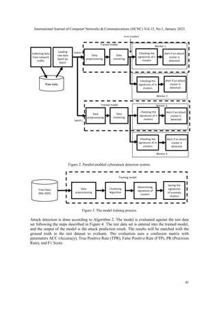A Lightweight Method for Detecting Cyber Attacks in High-traffic Large ...