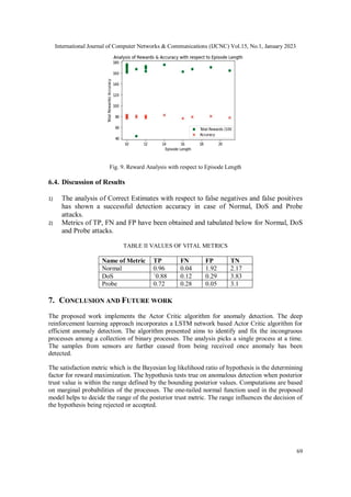 ACTOR CRITIC APPROACH BASED ANOMALY DETECTION FOR EDGE COMPUTING ...