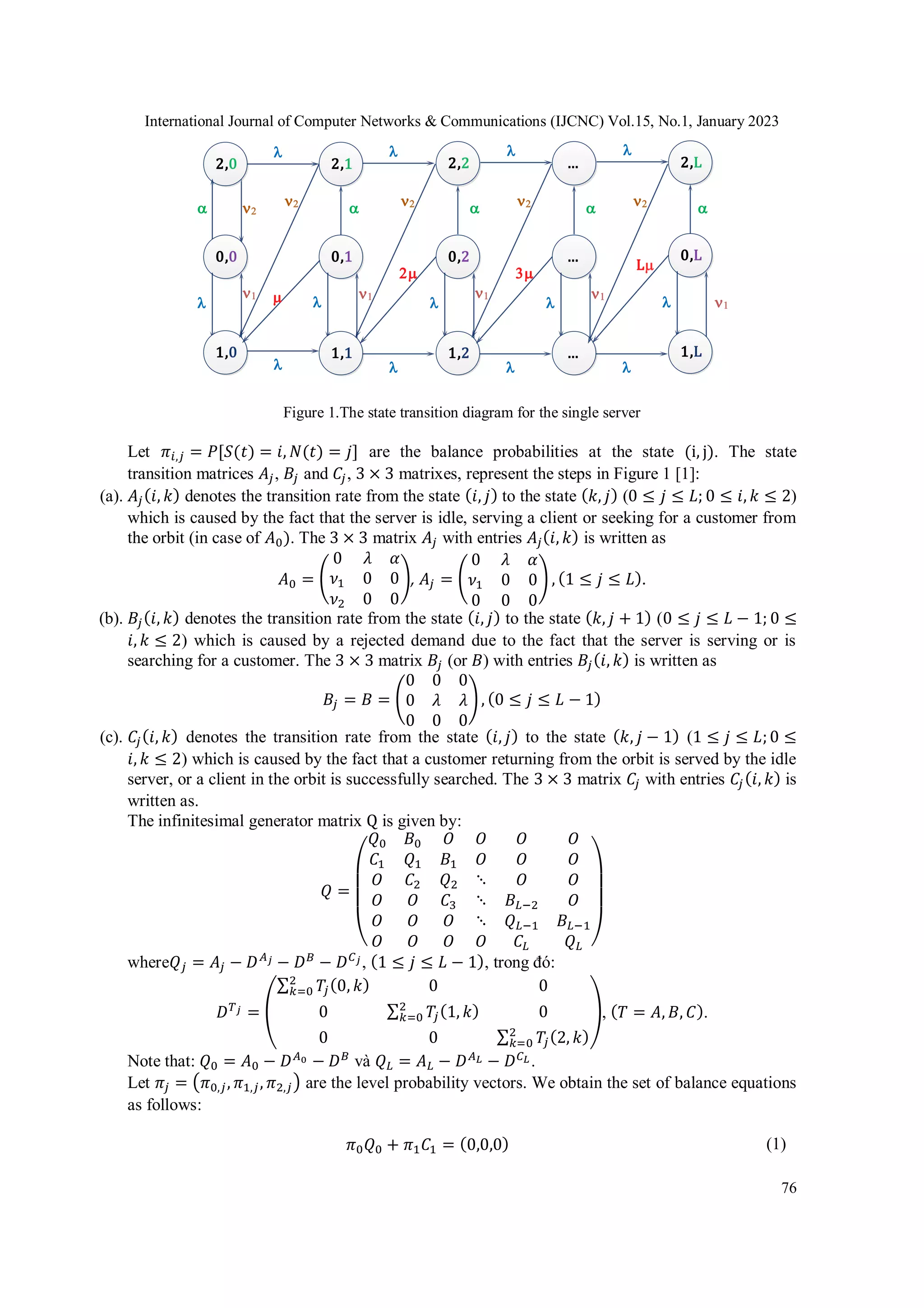 AN EFFICIENT M COMPUTE THE RATE MATRIX FOR MULTI-SERVER RETRIAL QUEUES WITH CLOUD COMPUTING ...