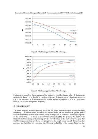 AN EFFICIENT M COMPUTE THE RATE MATRIX FOR MULTI-SERVER RETRIAL QUEUES WITH CLOUD COMPUTING ...