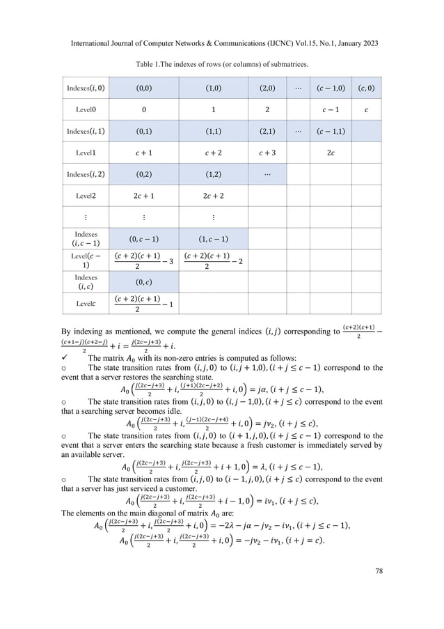 An Efficient Method to Compute the Rate Matrix for Multi-Server Retrial Queues with Cloud ...