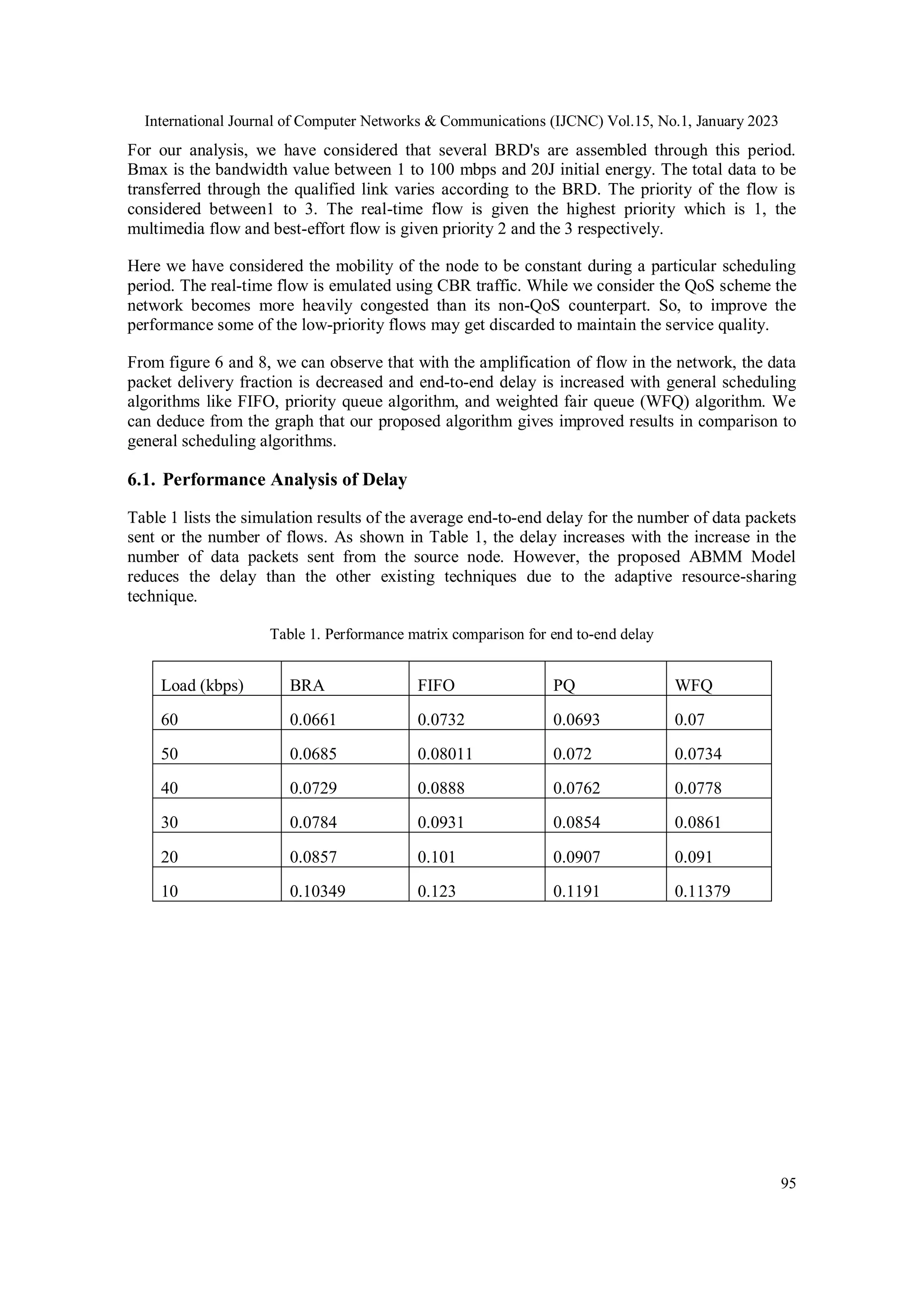 ADAPTIVE BANDWIDTH MANAGEMENT MODEL FOR WIRELESS MOBILE AD-HOC NETWORK | PDF