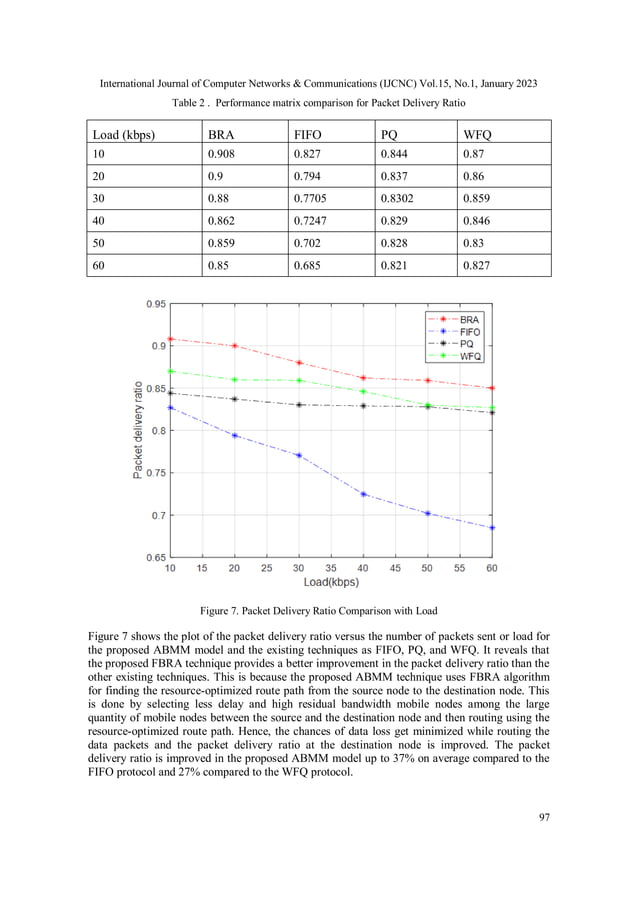 ADAPTIVE BANDWIDTH MANAGEMENT MODEL FOR WIRELESS MOBILE AD-HOC NETWORK | PDF