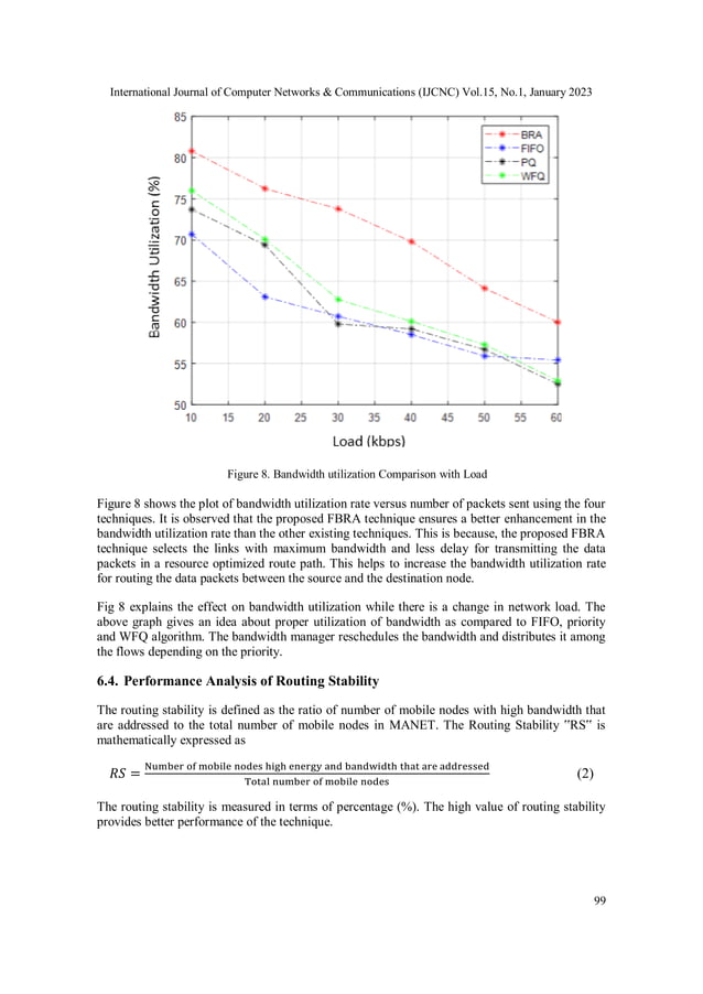 Adaptive Bandwidth Management Model For Wireless Mobile Ad Hoc Network