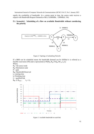Adaptive Bandwidth Management Model for Wireless Mobile Ad-hoc Network | PDF