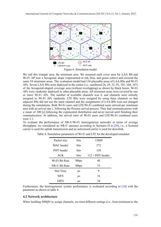 Spectrum Sharing between Cellular and Wi-Fi Networks based on Deep ...