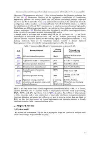 Spectrum Sharing between Cellular and Wi-Fi Networks based on Deep Reinforcement Learning | PDF