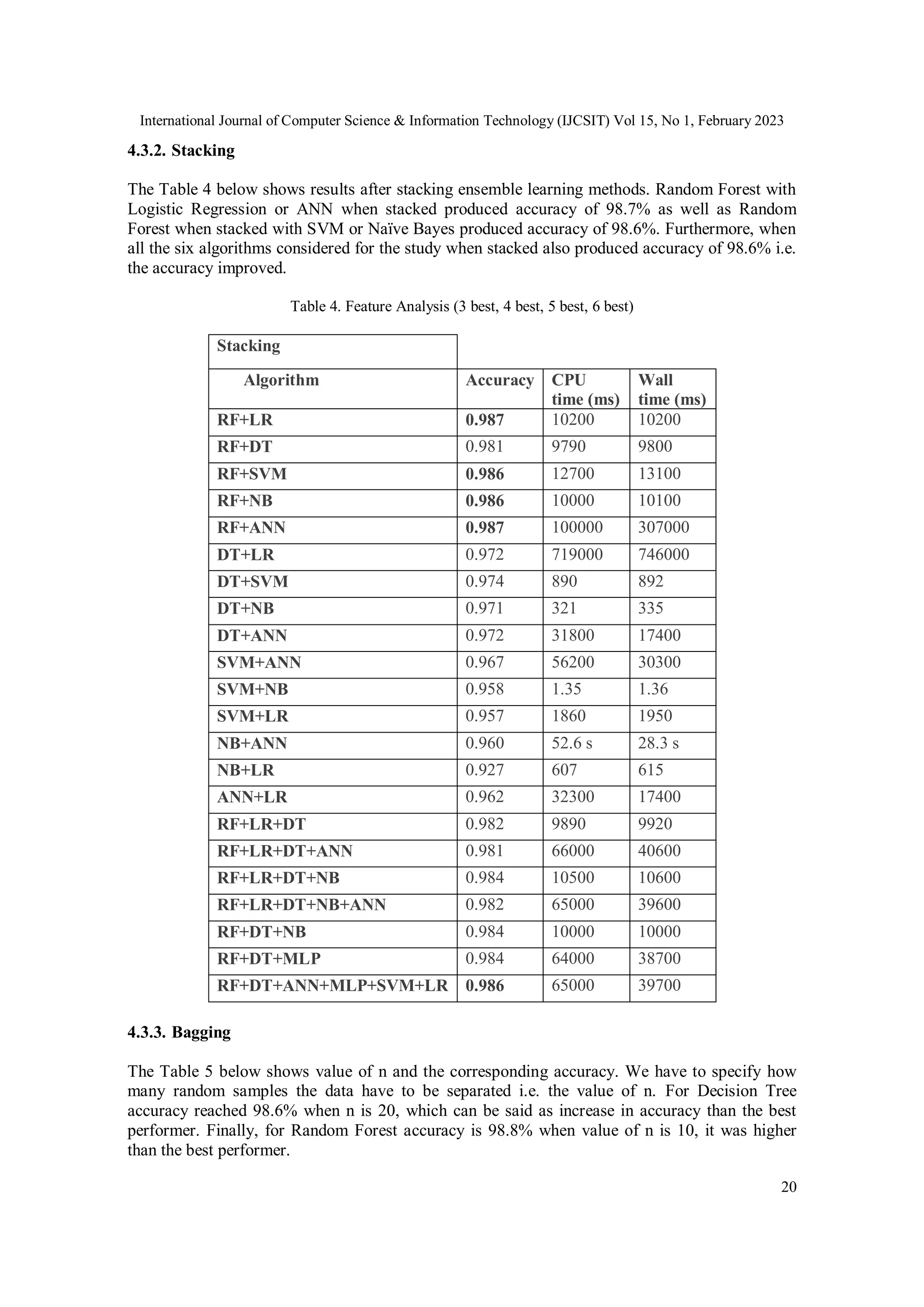 PREDICTION OF ANEMIA USING MACHINE LEARNING ALGORITHMS | PDF