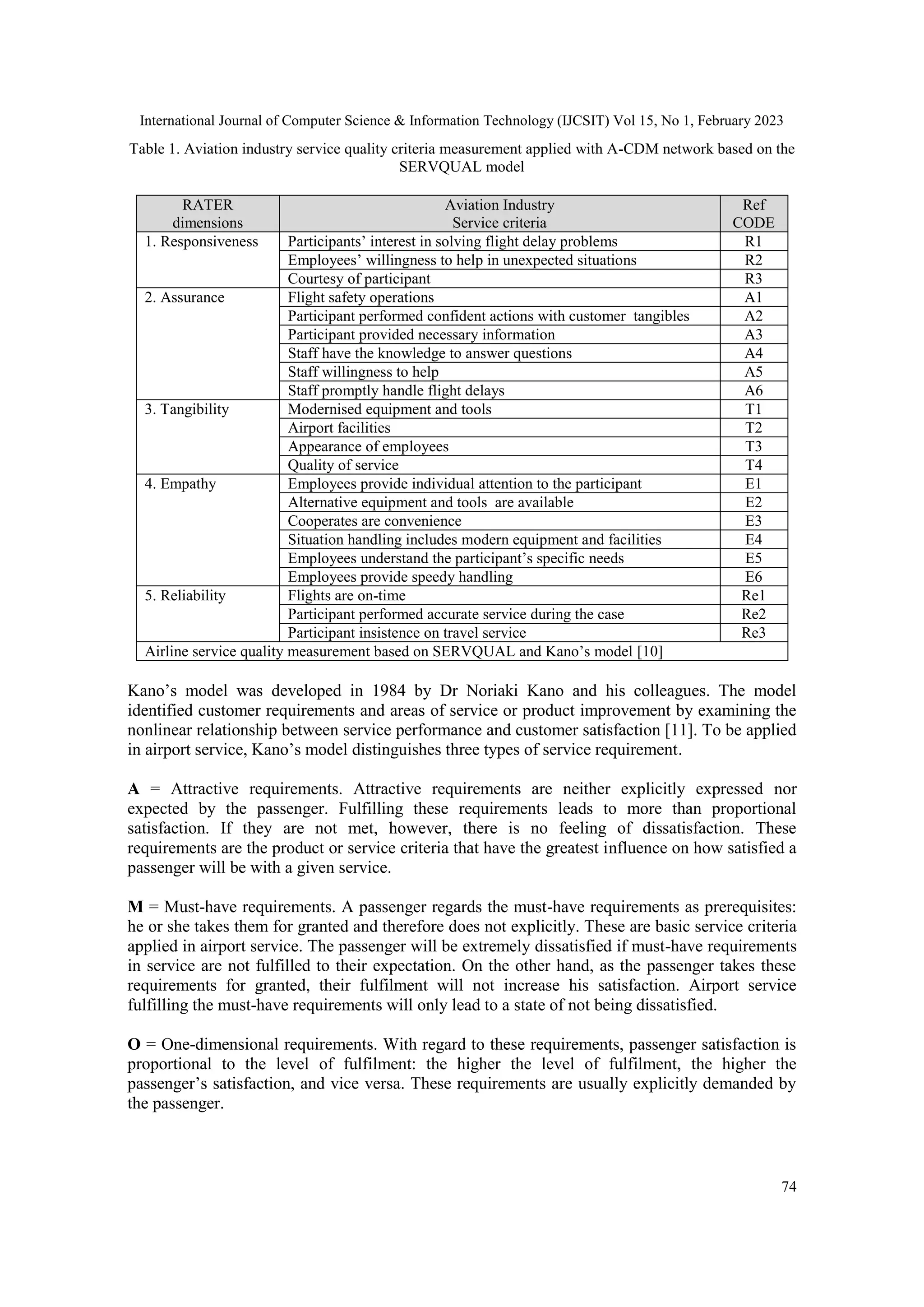 USING AIRPORT COLLABORATIVE DECISION MAKING (A-CDM) NETWORK TO IMPROVED ...