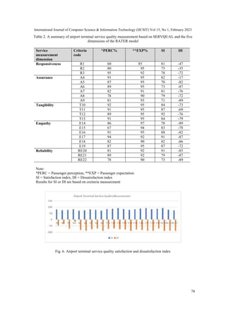 Using Airport Collaborative Decision Making (A-CDM) Network to Improved ...