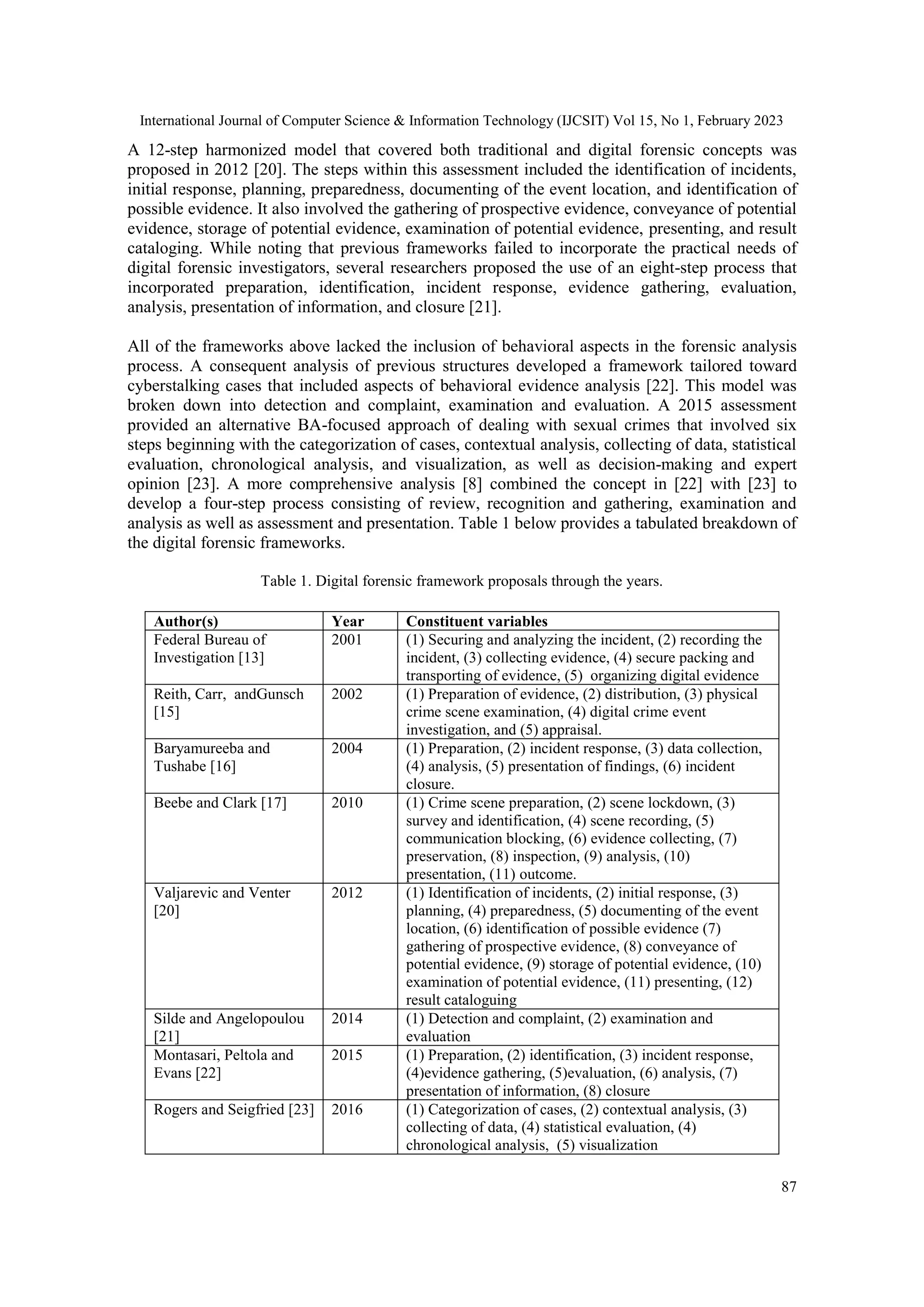 Behavioural Analytics in Cyber Security for Digital Forensics Application | PDF