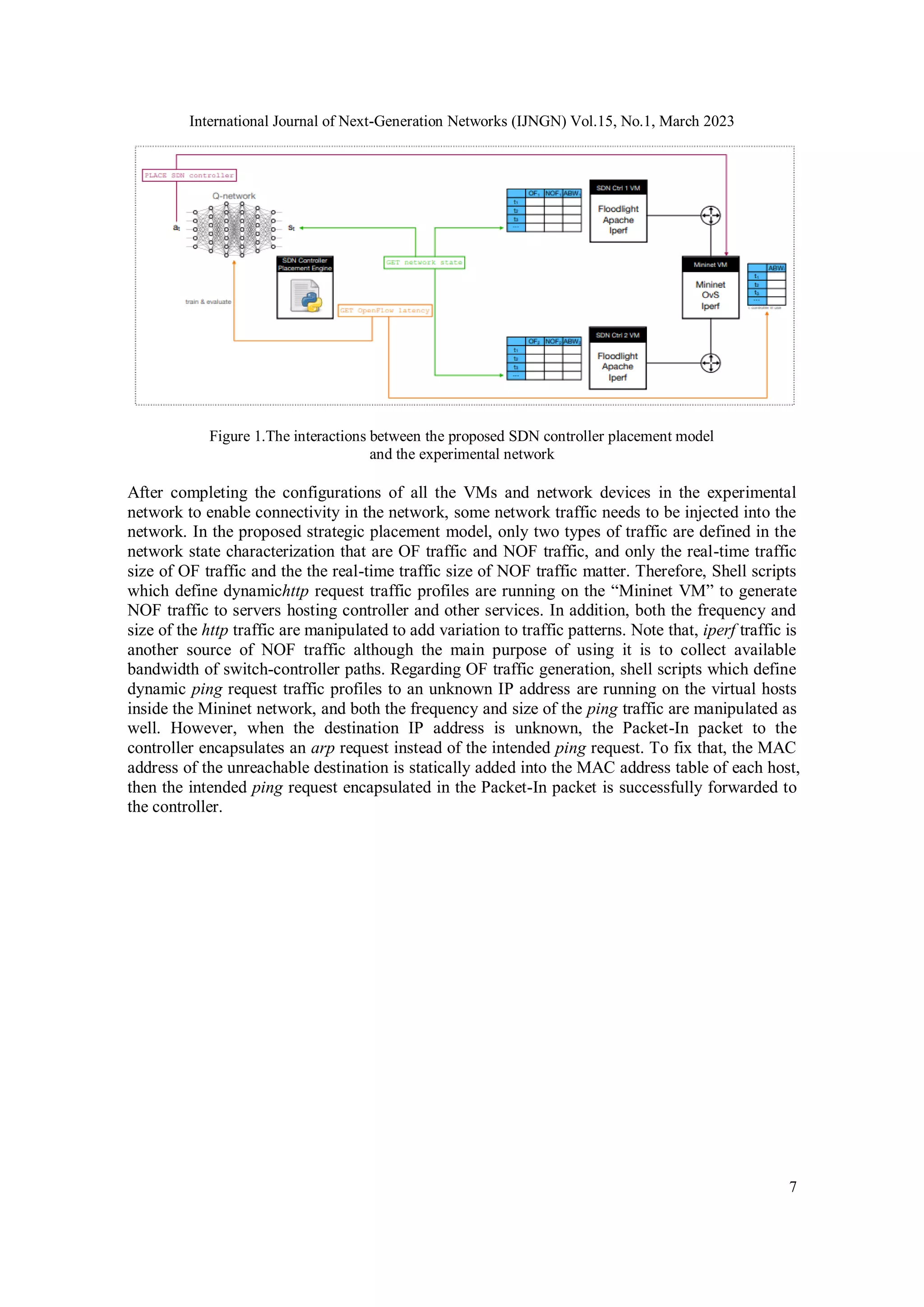 DYNAMIC SDN CONTROLLER PLACEMENT BASED ON DEEP REINFORCEMENT LEARNING | PDF