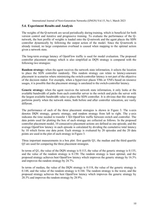 DYNAMIC SDN CONTROLLER PLACEMENT BASED ON DEEP REINFORCEMENT LEARNING | PDF