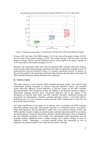 DYNAMIC SDN CONTROLLER PLACEMENT BASED ON DEEP REINFORCEMENT LEARNING | PDF