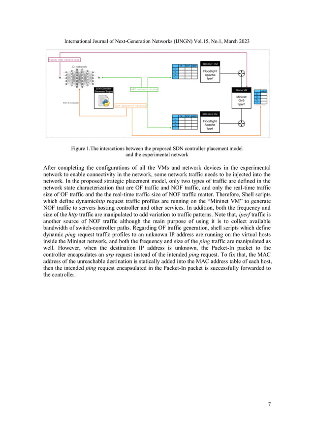 Dynamic SDN Controller Placement based on Deep Reinforcement Learning | PDF