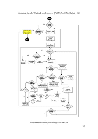 CFMS: A CLUSTER-BASED CONVERGECAST FRAMEWORK FOR DENSE MULTI-SINK WIRELESS SENSOR NETWORKS | PDF