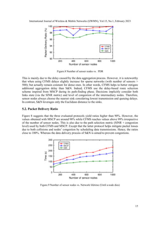 CFMS: A CLUSTER-BASED CONVERGECAST FRAMEWORK FOR DENSE MULTI-SINK WIRELESS SENSOR NETWORKS | PDF