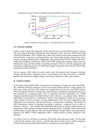 CFMS: A CLUSTER-BASED CONVERGECAST FRAMEWORK FOR DENSE MULTI-SINK WIRELESS SENSOR NETWORKS | PDF