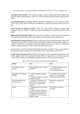 IMBALANCED DATASET EFFECT ON CNN-BASED CLASSIFIER PERFORMANCE FOR FACE RECOGNITION | PDF