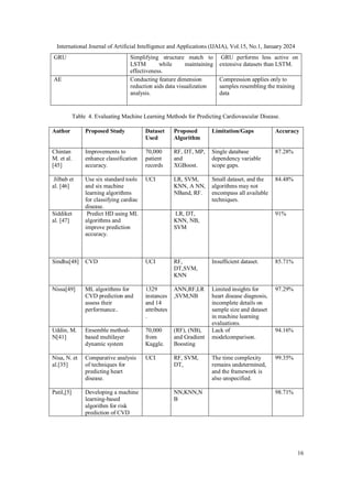 A COMPREHENSIVE SYSTEMATIC REVIEW FOR CARDIOVASCULAR DISEASE USING MACHINE LEARNING TECHNIQUES | PDF