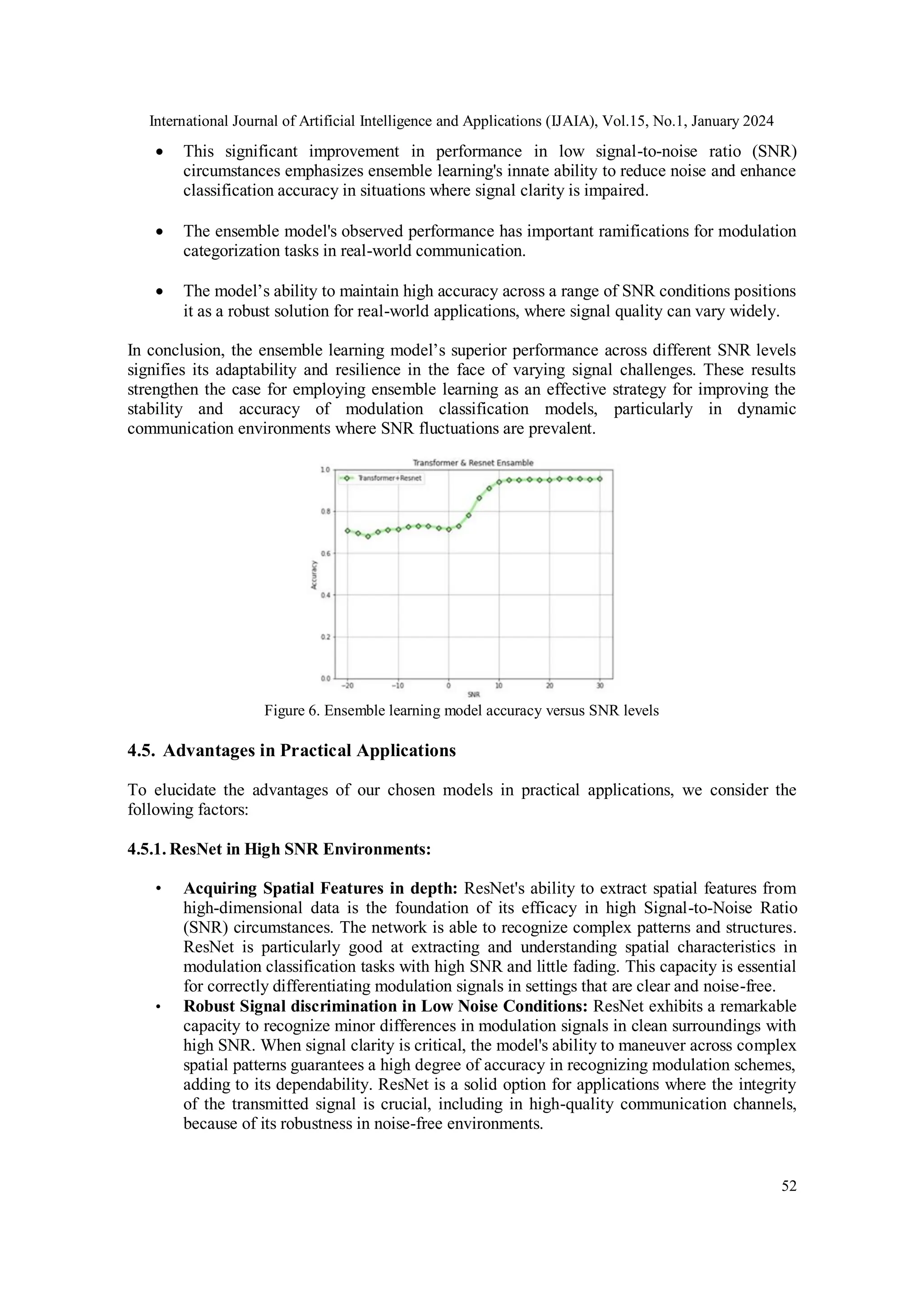 Ensemble Learning Approach for Digital Communication Modulation’s Classification | PDF