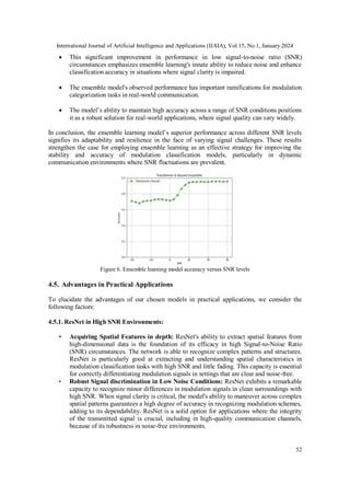 Ensemble Learning Approach for Digital Communication Modulation’s Classification | PDF