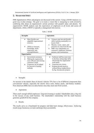 REVIEW OF AI MATURITY MODELS IN AUTOMOTIVE SME MANUFACTURING | PDF