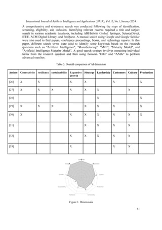 Review of AI Maturity Models in Automotive SME Manufacturing | PDF