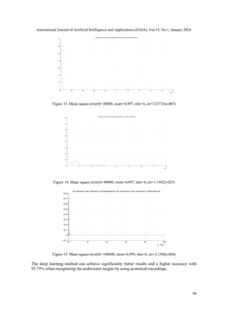 PASSIVE SONAR DETECTION AND CLASSIFICATION BASED ON DEMON-LOFAR ANALYSIS AND NEURAL NETWORK ...