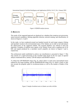 PASSIVE SONAR DETECTION AND CLASSIFICATION BASED ON DEMON-LOFAR ...