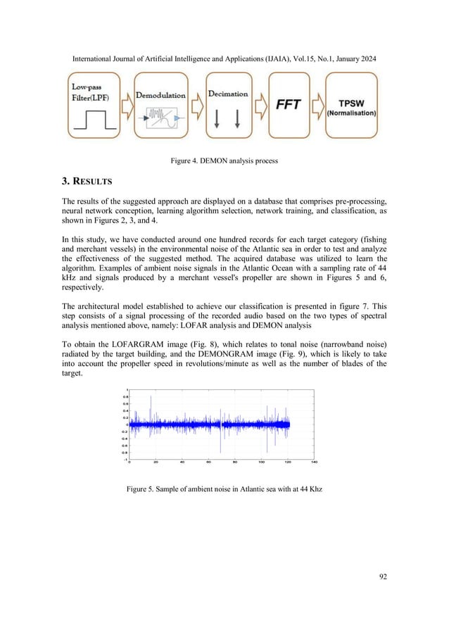 PASSIVE SONAR DETECTION AND CLASSIFICATION BASED ON DEMON-LOFAR ANALYSIS AND NEURAL NETWORK ...