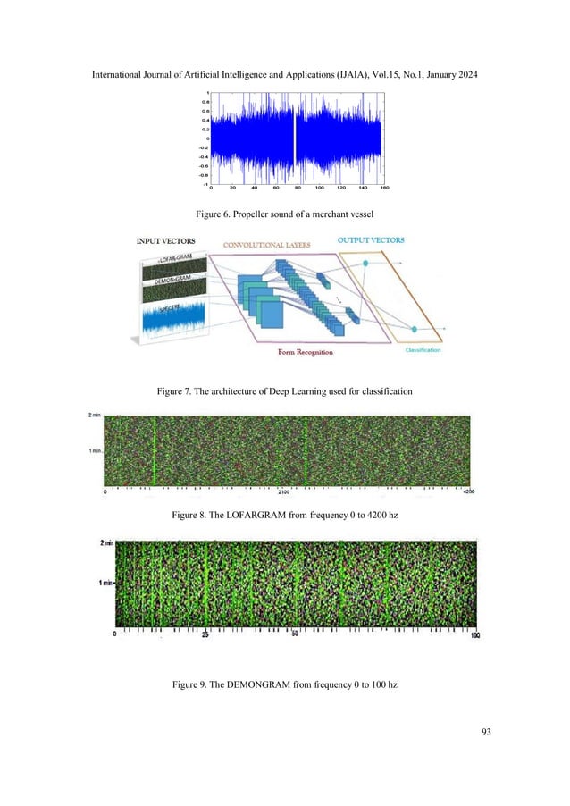 PASSIVE SONAR DETECTION AND CLASSIFICATION BASED ON DEMON-LOFAR ANALYSIS AND NEURAL NETWORK ...