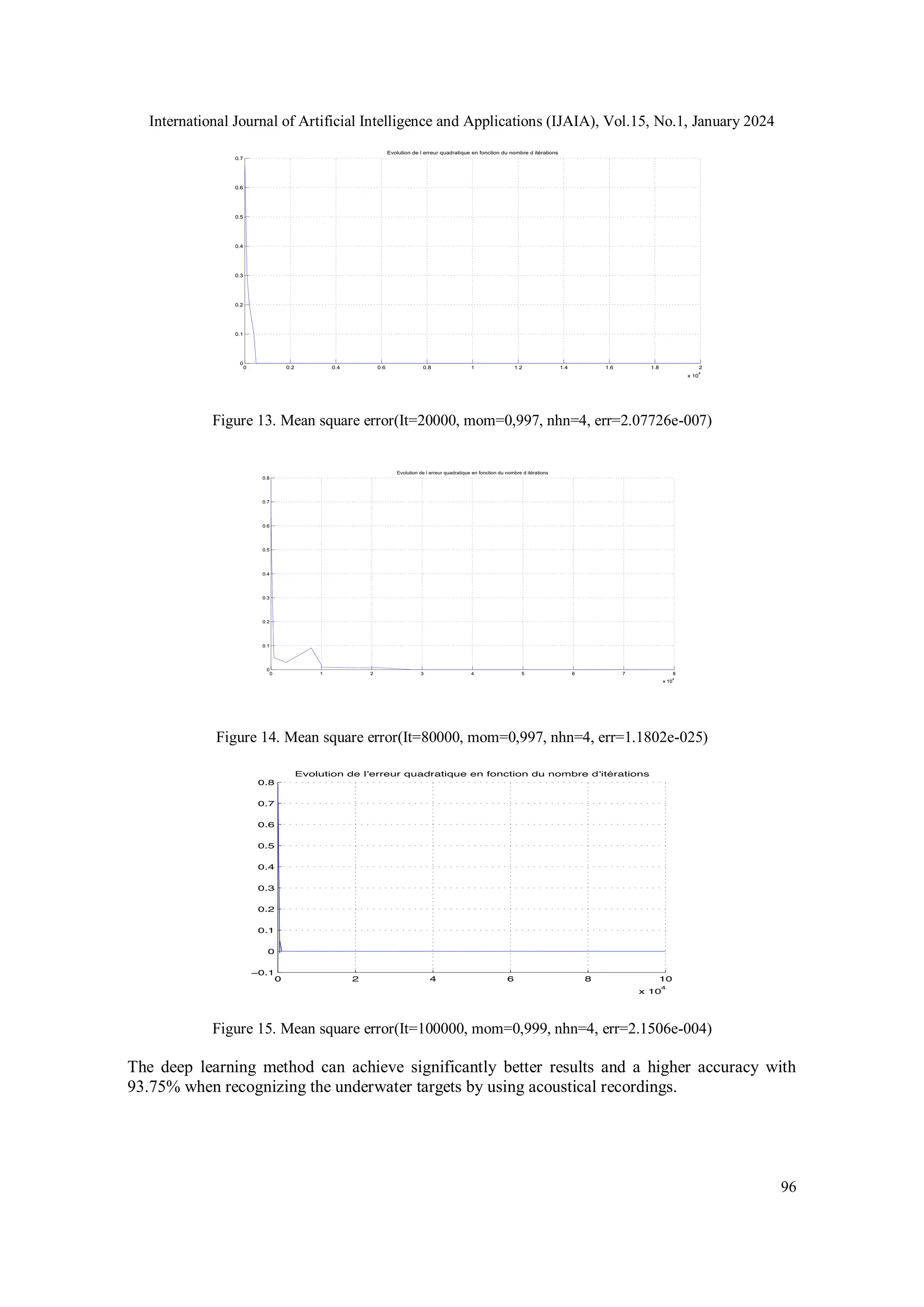 Passive Sonar Detection and Classification Based on Demon-Lofar Analysis and Neural Network ...