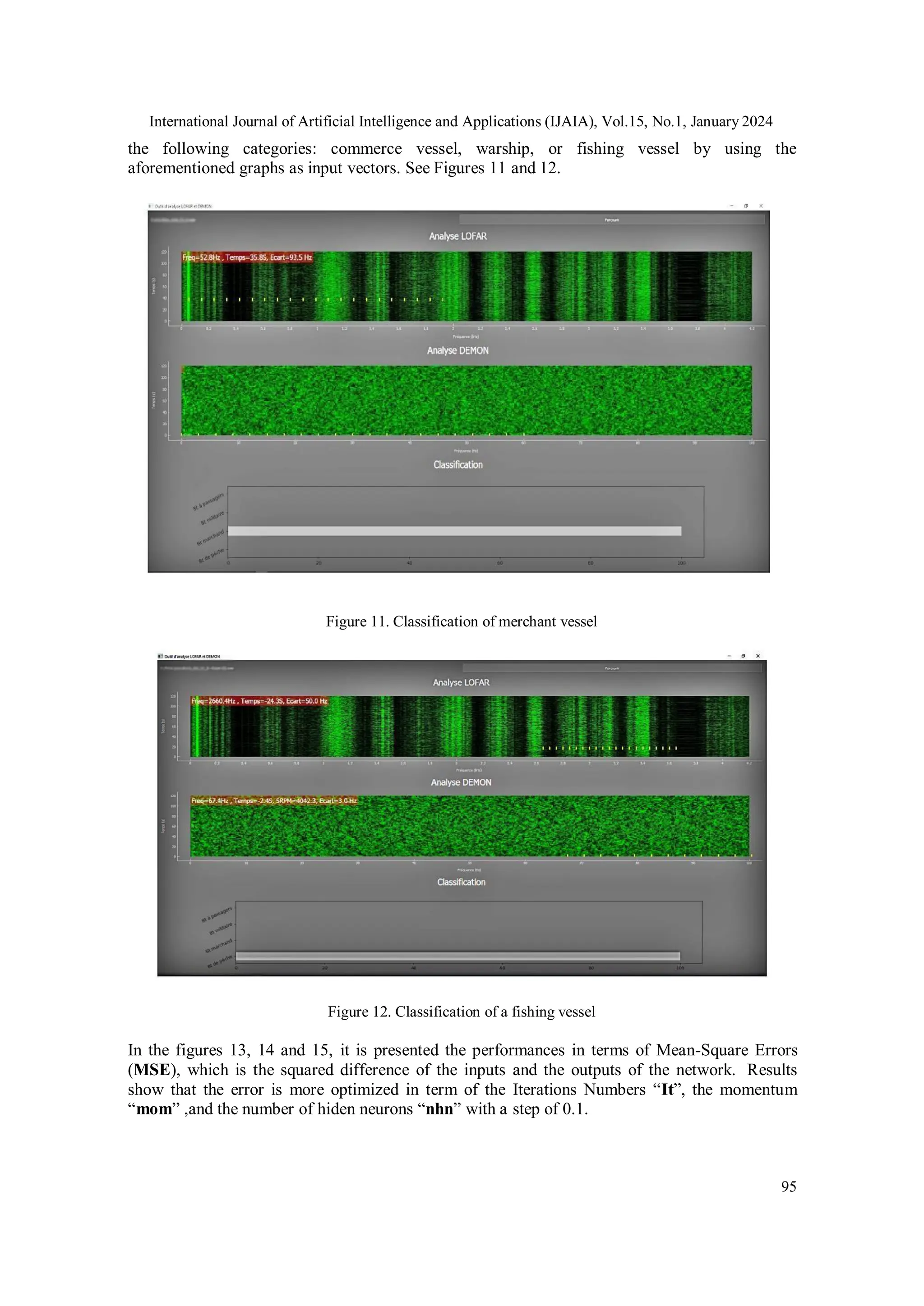 Passive Sonar Detection And Classification Based On Demon Lofar