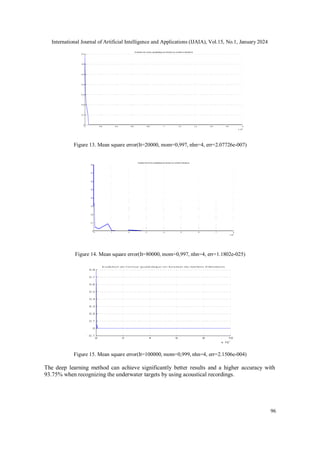Passive Sonar Detection and Classification Based on Demon-Lofar ...