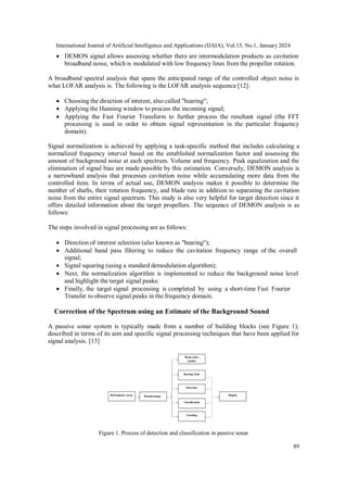 Passive Sonar Detection and Classification Based on Demon-Lofar ...