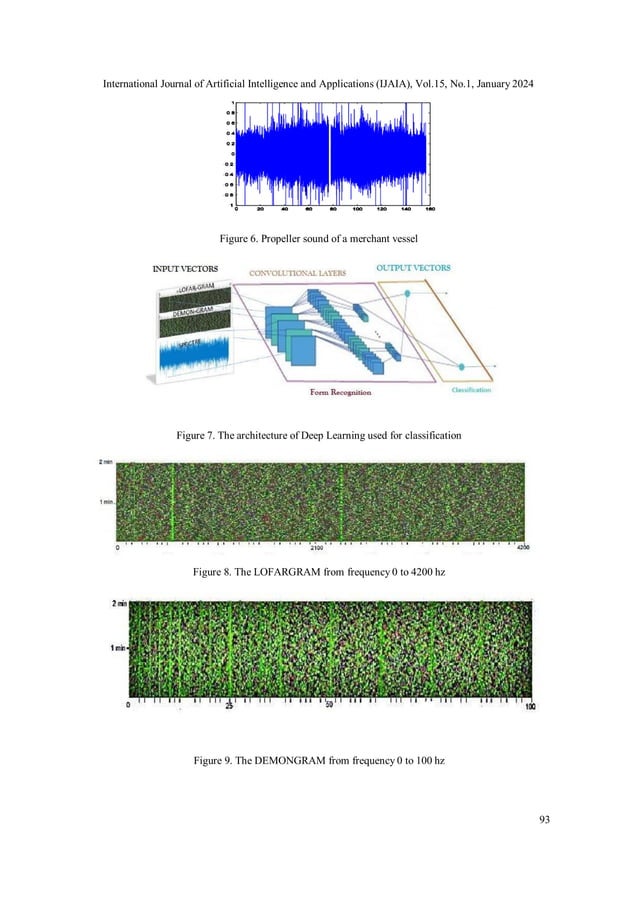 Passive Sonar Detection and Classification Based on Demon-Lofar Analysis and Neural Network ...