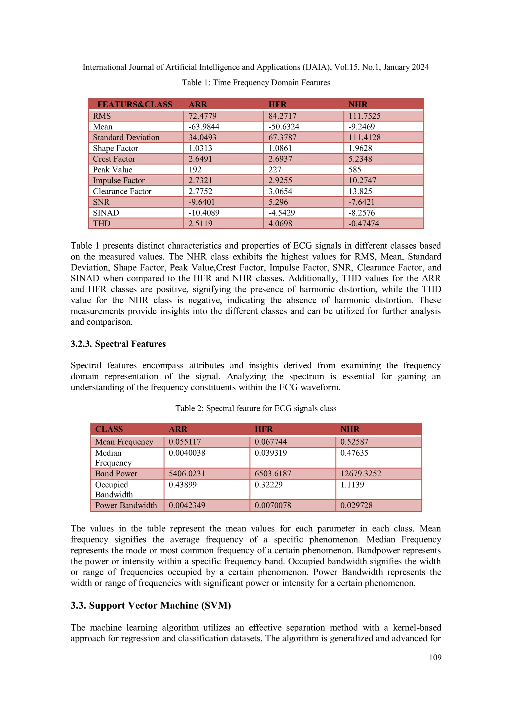 WAVELET SCATTERING TRANSFORM FOR ECG CARDIOVASCULAR DISEASE CLASSIFICATION | PDF