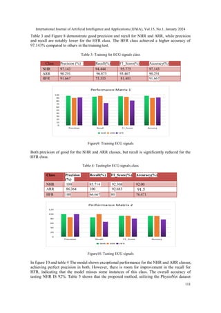 WAVELET SCATTERING TRANSFORM FOR ECG CARDIOVASCULAR DISEASE CLASSIFICATION | PDF