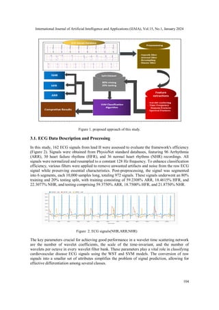 WAVELET SCATTERING TRANSFORM FOR ECG CARDIOVASCULAR DISEASE CLASSIFICATION | PDF