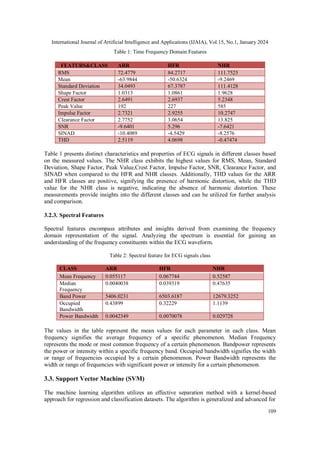 WAVELET SCATTERING TRANSFORM FOR ECG CARDIOVASCULAR DISEASE CLASSIFICATION | PDF