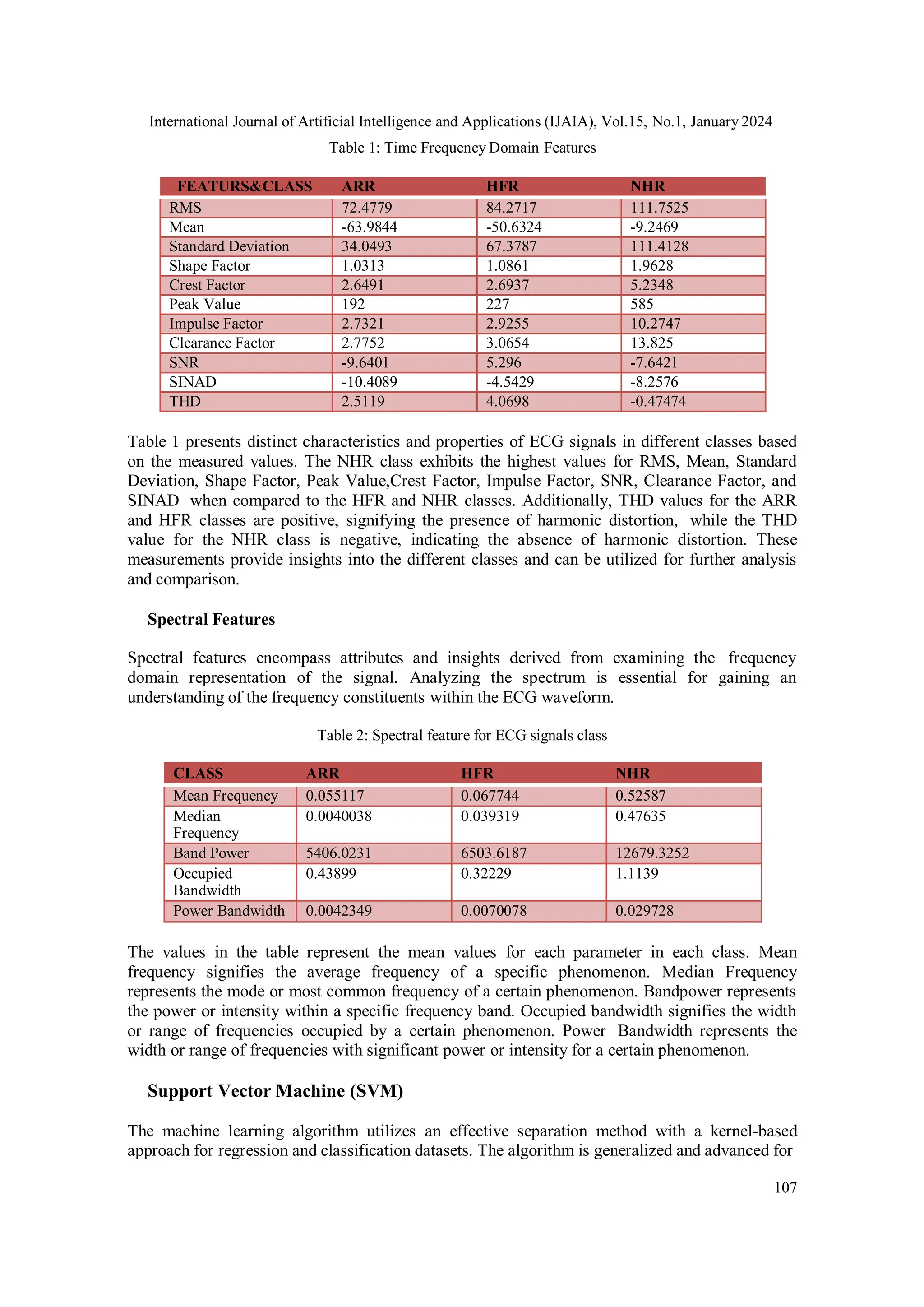 WAVELET SCATTERING TRANSFORM FOR ECG CARDIOVASCULAR DISEASE CLASSIFICATION | PDF
