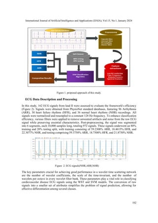 WAVELET SCATTERING TRANSFORM FOR ECG CARDIOVASCULAR DISEASE CLASSIFICATION | PDF