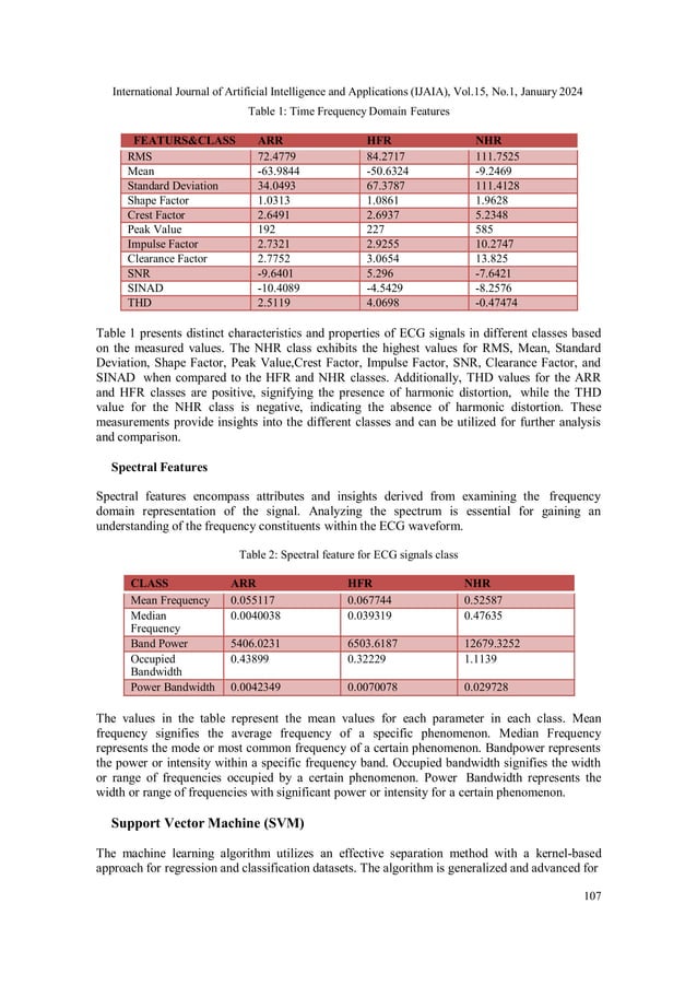 WAVELET SCATTERING TRANSFORM FOR ECG CARDIOVASCULAR DISEASE ...
