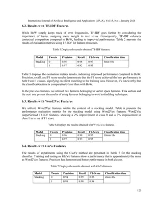 A MACHINE LEARNING ENSEMBLE MODEL FOR THE DETECTION OF CYBERBULLYING | PDF