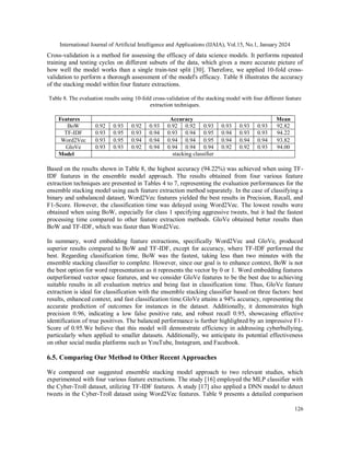A MACHINE LEARNING ENSEMBLE MODEL FOR THE DETECTION OF CYBERBULLYING | PDF