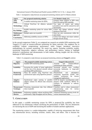 A SCALABLE MONITORING SYSTEM FOR SOFTWARE DEFINED NETWORKS | PDF