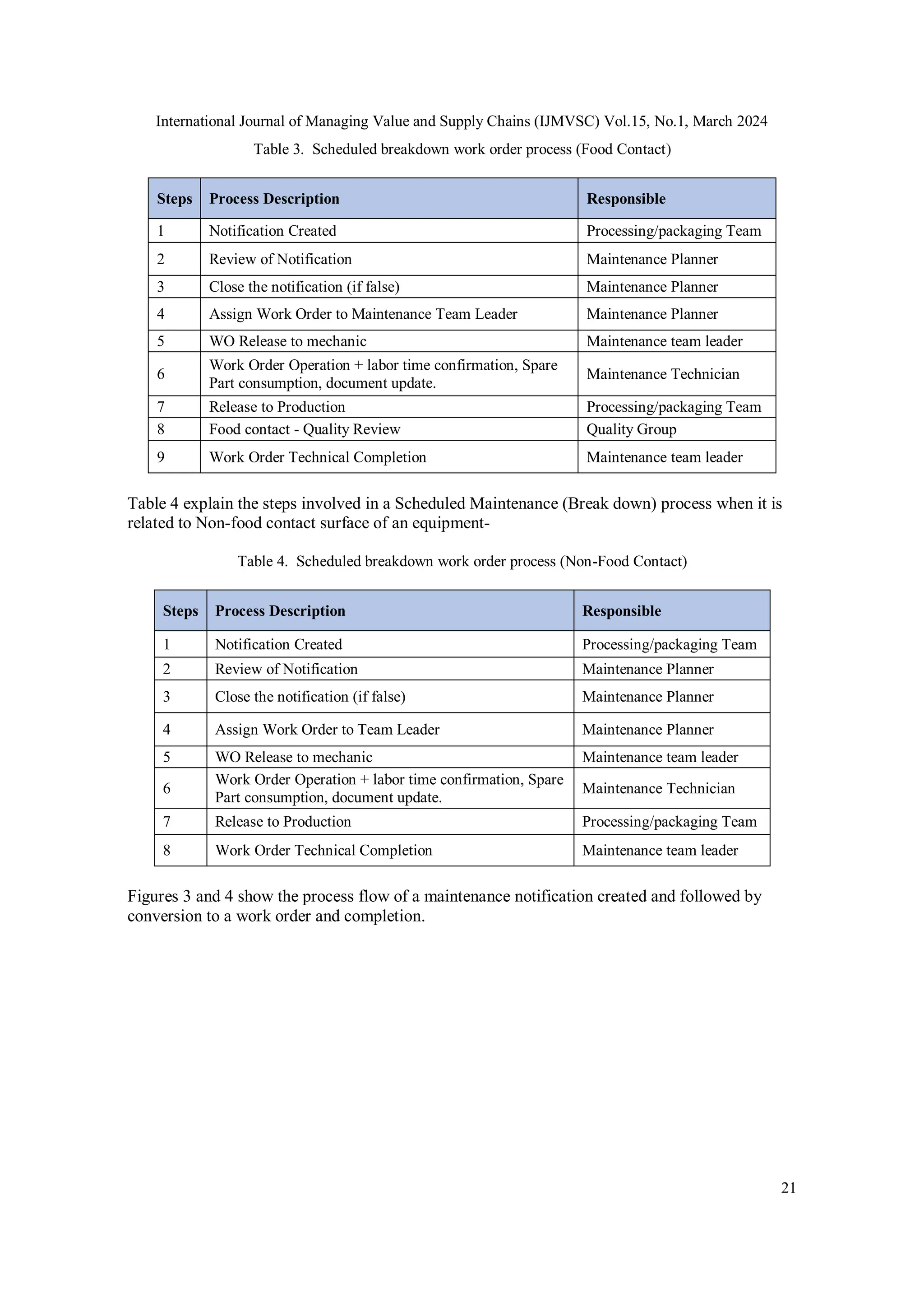 CMMS- Streamlining Maintenance management for Food and Beverage ...