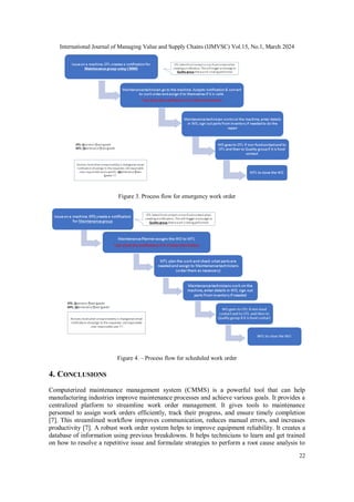 CMMS- Streamlining Maintenance management for Food and Beverage ...